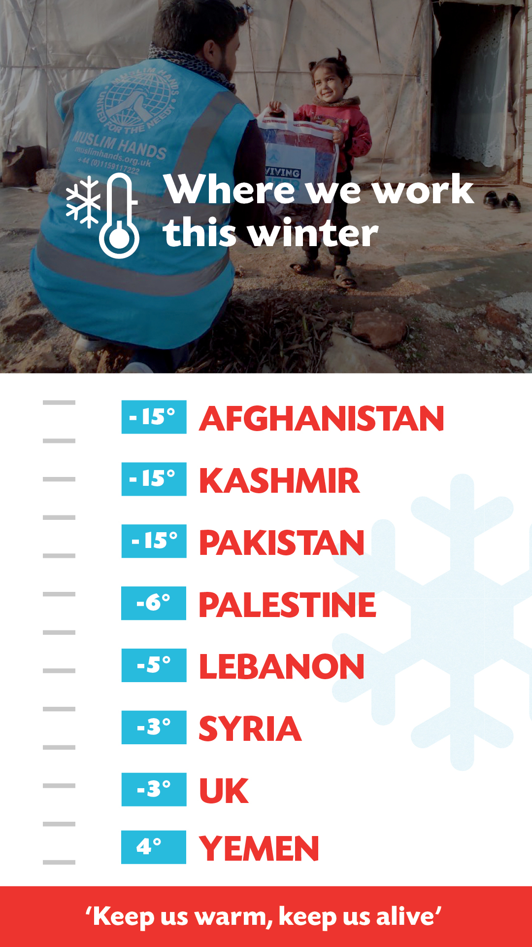 Surviving Winter | Muslim Hands UK